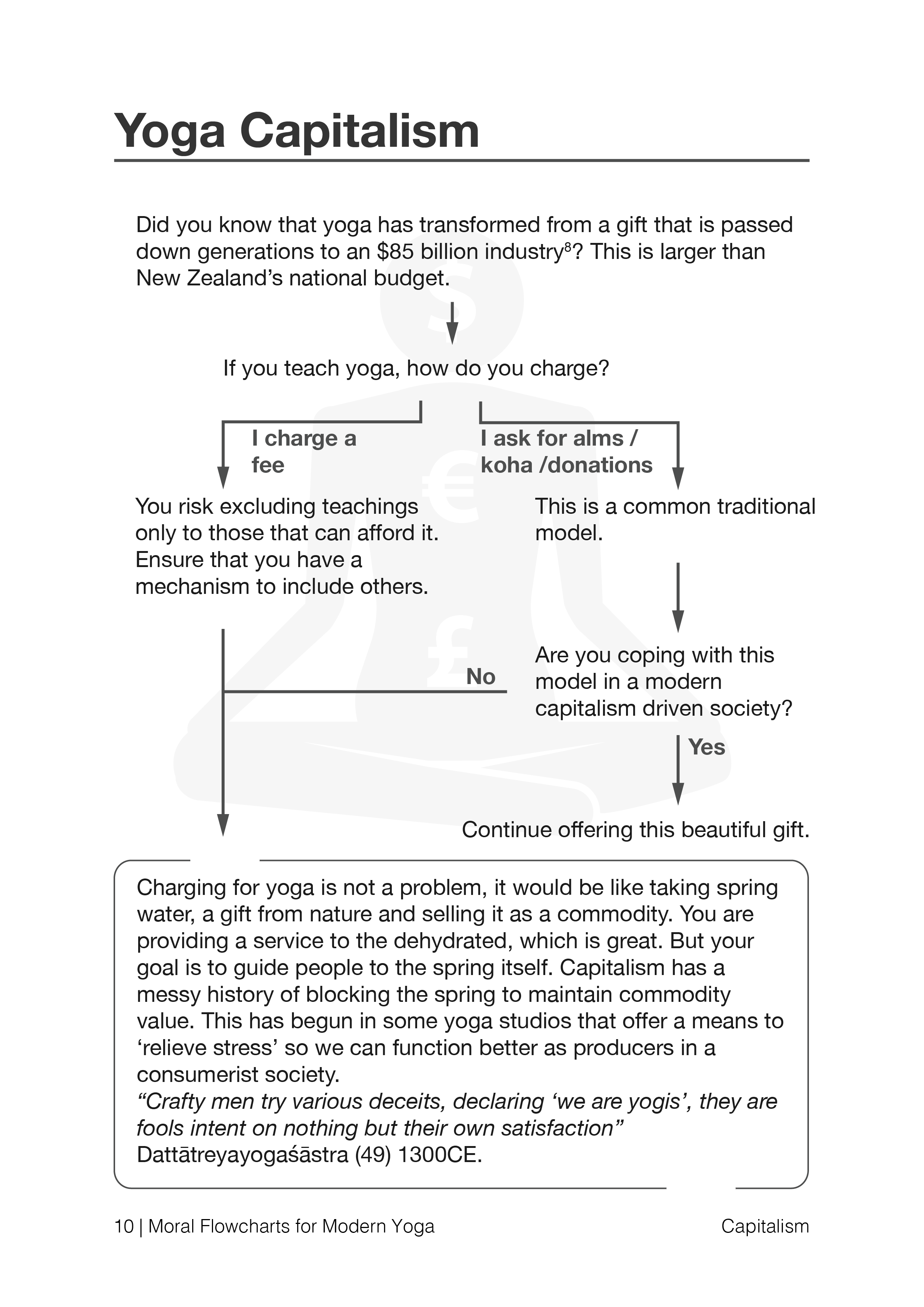 Moral Flowcharts for Modern Yoga