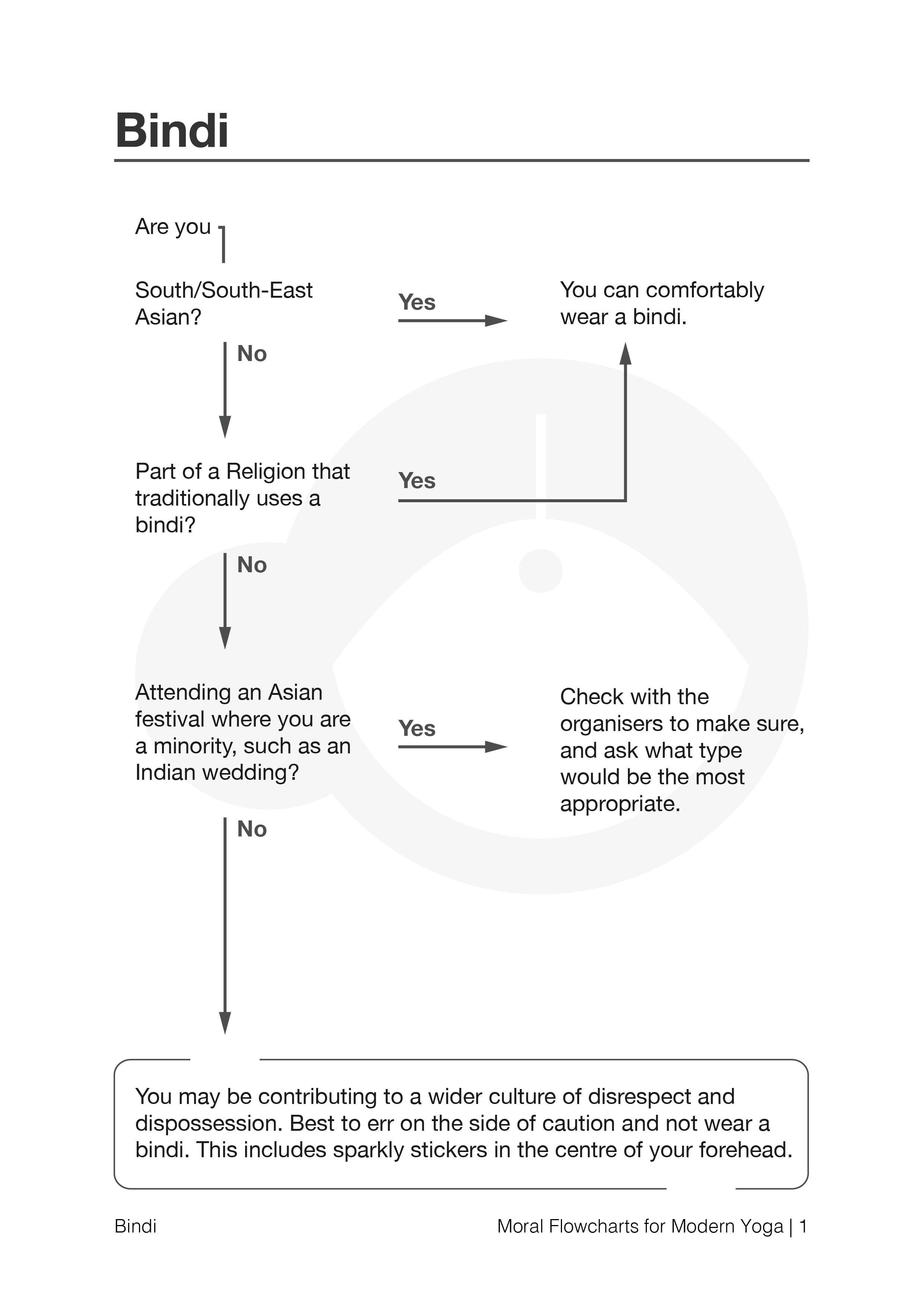 Religion Flow Chart